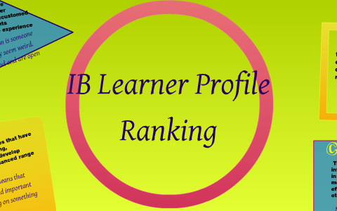 IB Learner Profile Ranking by Kat Cano on Prezi