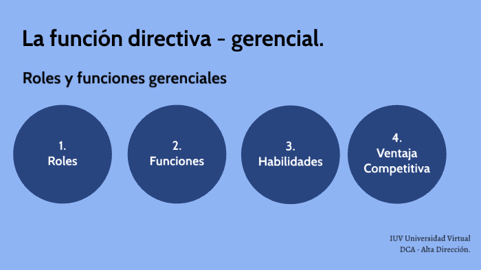 La función directiva by Rosibell Molina Lozano on Prezi