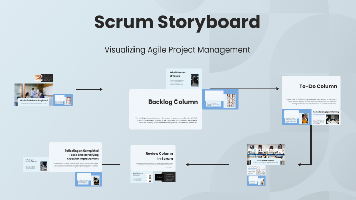 Scrum Storyboard by Théophile Genty on Prezi
