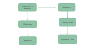 Family Development Model by Candy Mundo on Prezi Design