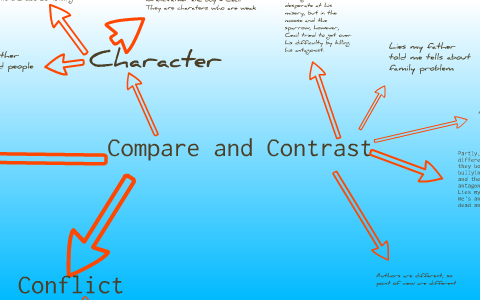 compare and contrast between Moose and the sparrow and Lies my father ...
