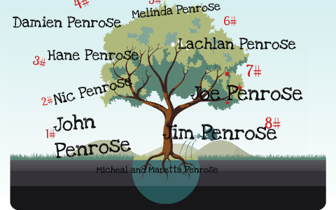 My Family Tree by Hane Penrose on Prezi