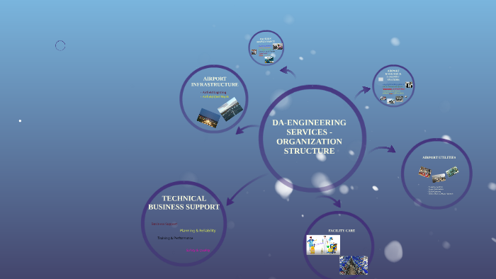 ENGINEERING SERVICES - ORGANIZATION STRUCTURE by R Malik Mohamed on Prezi