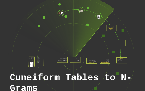 Cuneiform Tables to N-Grams by Robert Foster on Prezi
