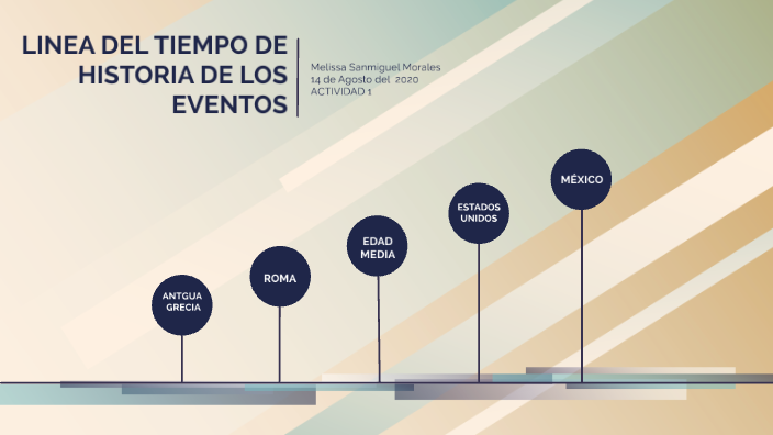 Linea del Tiempo de la Historia de lo Eventos by Mely Morales on Prezi
