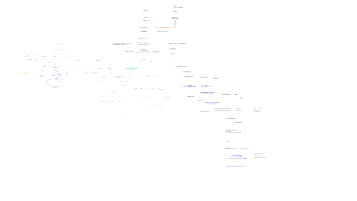 Companions /Sahaba Family Tree by Soby . on Prezi