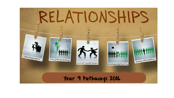 Year 9 Pathways - Relationships by Rachel Weiss on Prezi