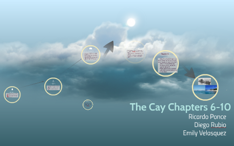 The Cay Chapters 6-10 by Emily Velásquez on Prezi