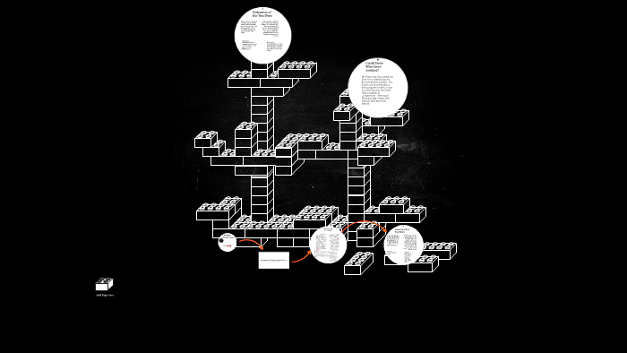 Civil War Comparison by Alec Kysely on Prezi