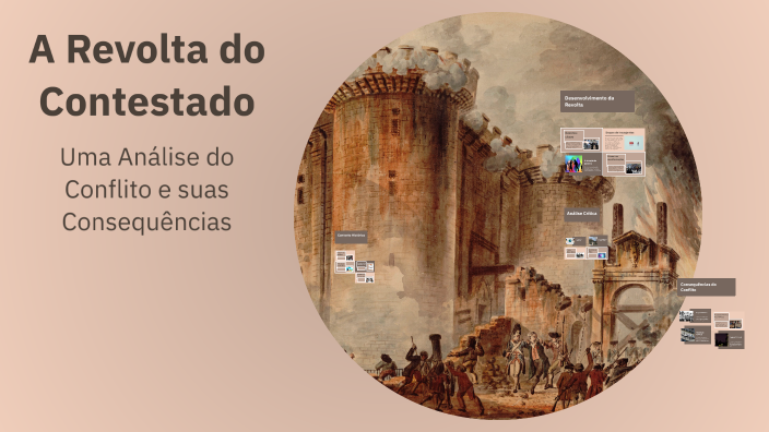 A Revolta do Contestado by rangel ferreira on Prezi