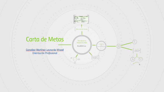 Carta de Metas by Leonardo Gonzalez on Prezi