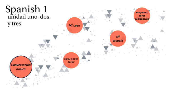 spanish 1 unit uno dos and tres by Olivia Wolff on Prezi
