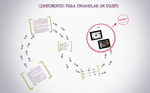 COMPONENTES PARA ENSAMBLAR UN EQUIPO by Vale Moreno Pinto on Prezi