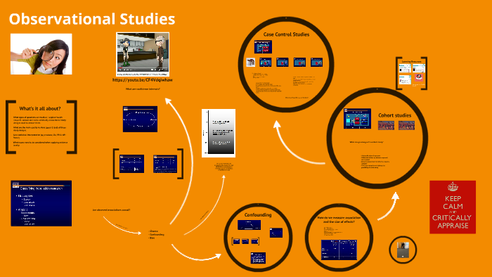 Observational CAT Chat by steven oliver on Prezi