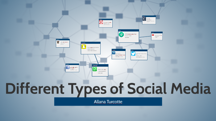 Different Types of Social Media by Allana Turcotte on Prezi