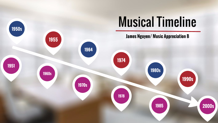 Musical Timeline by James Nguyen on Prezi