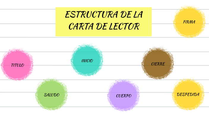 LA CARTA DEL LECTOR by juan naula on Prezi