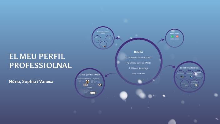 El meu perfil professional by nuria yespes on Prezi