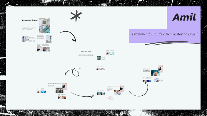Amil Hospitais: Transformando a Saúde no Brasil by Fernanda Silva on Prezi