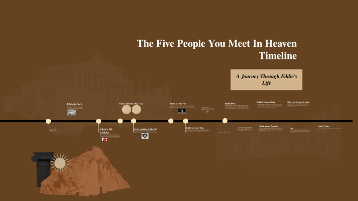 The Five People You Meet In Heaven by Alexander Jurewicz on Prezi