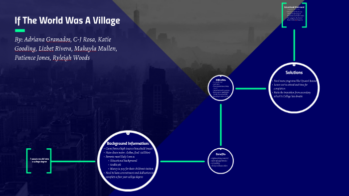 If the World were A Village by Ruchika Gogia on Prezi