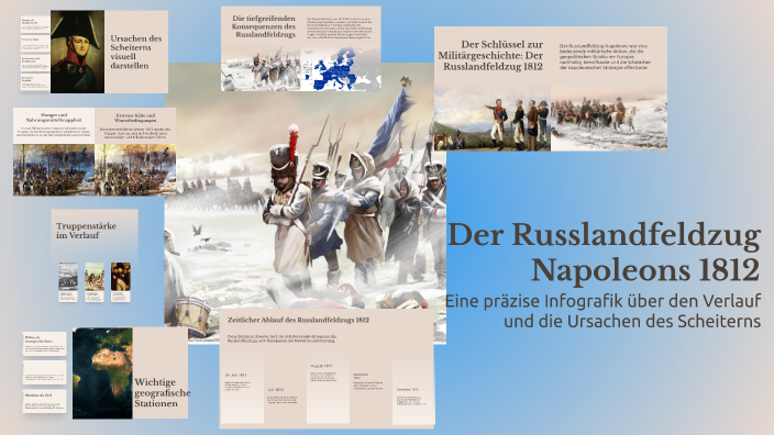 Der Russlandfeldzug Napoleons 1812 by Morenda Fernandes on Prezi