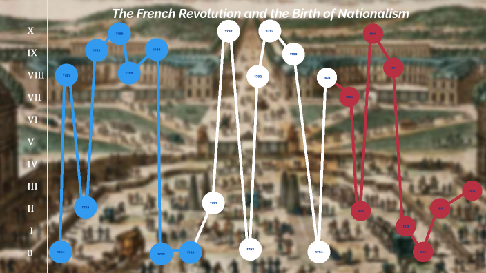 The French Revolution and the Birth of Nationalism (by Kirstan and ...