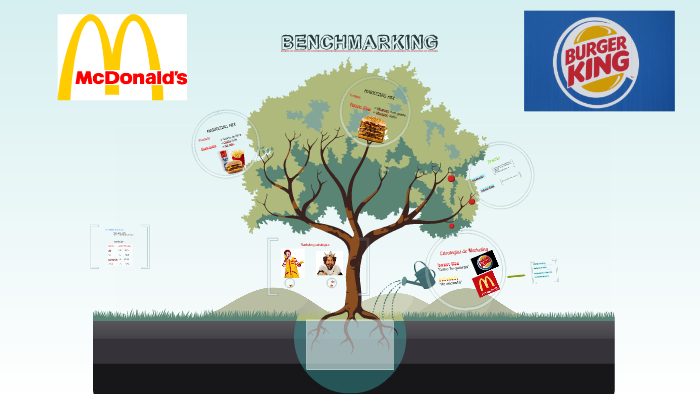 Benchmarking Mcdonalds Burger King By Johanna Angulo On Prezi