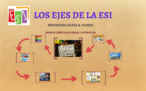 LOS EJES DE LA ESI by SILVIA BEATRIZ FLORES on Prezi