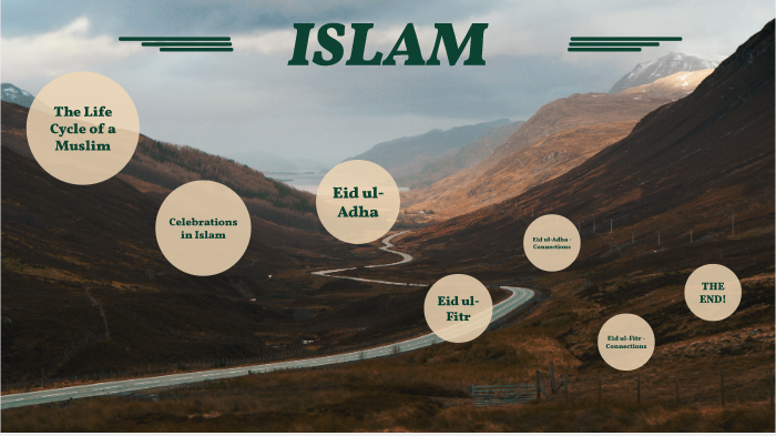 World Religions - Visual Diagram Assignement by Maham Saleem on Prezi