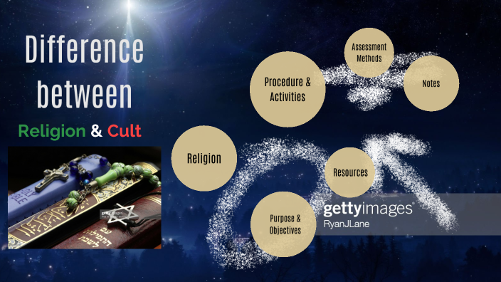 Difference between Religion and Cult by zeeshan waseem ansari on Prezi