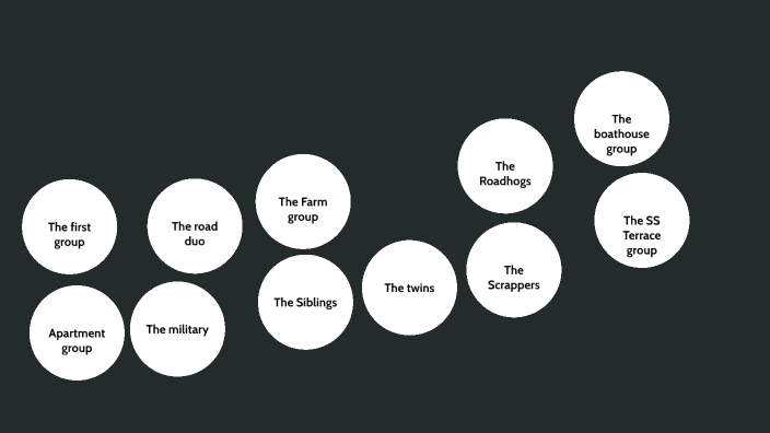 Meats wave 1. Character organization by Gavin Benge on Prezi
