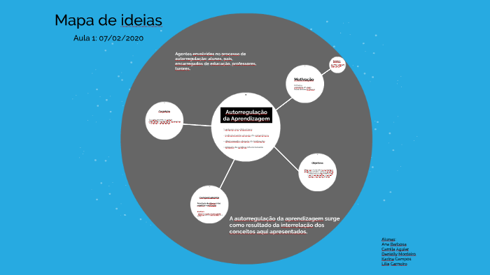 Mapa de ideias by Ana Barbosa on Prezi