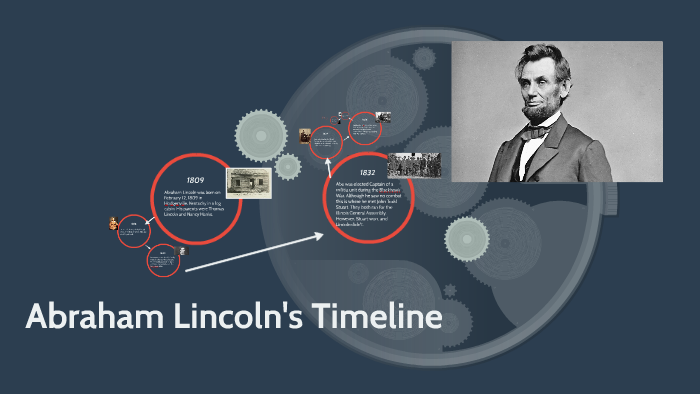 Abraham Lincolns Timeline by Amber Johnson on Prezi
