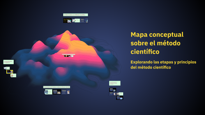 Mapa conceptual sobre el método científico by Britney Chiran on Prezi