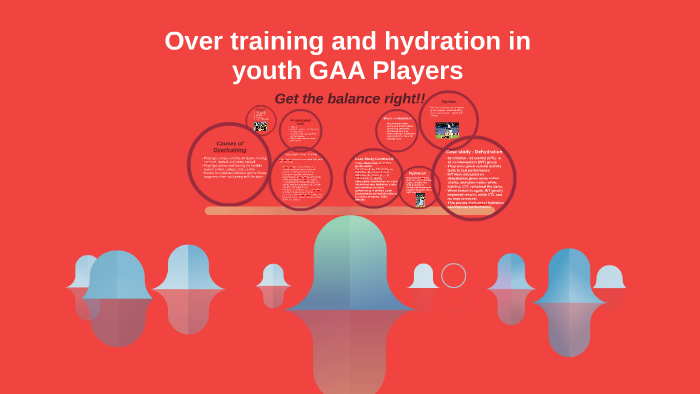 Over training and hydration in youth GAA Players by Barry Leacy on Prezi