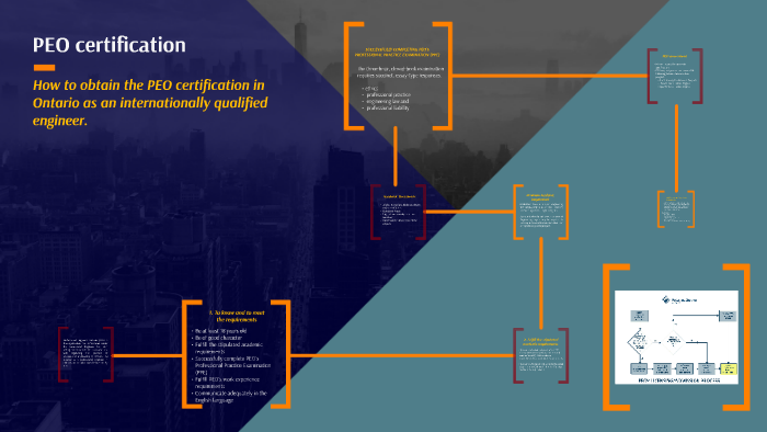PEO certification by Maria saavedra