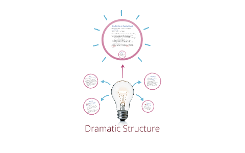Dramatic Structure by Julia Haug on Prezi