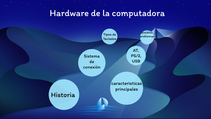 Hardware de la computadora by Angel Castro on Prezi
