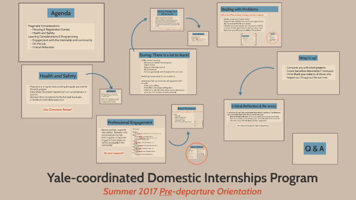 Yale-coordinated Domestic Internships Program by Office of Career ...