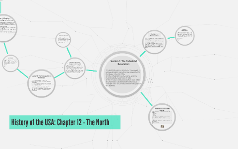 History of the USA: Chapter 12 - The North by Mr. Santiago on Prezi