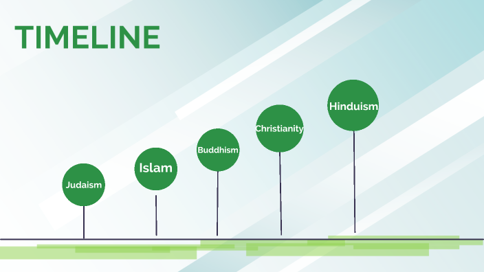 Religions Timeline by Lesly Michacarojas on Prezi