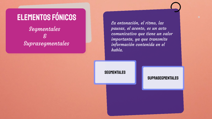 Elementos Fónicos by Claudia Patricia Valera on Prezi