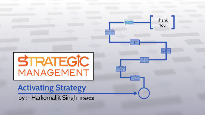 Activating Strategy by Harkomal Dhillon on Prezi