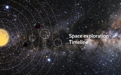 Space exploration Timeline by Emily Carson on Prezi