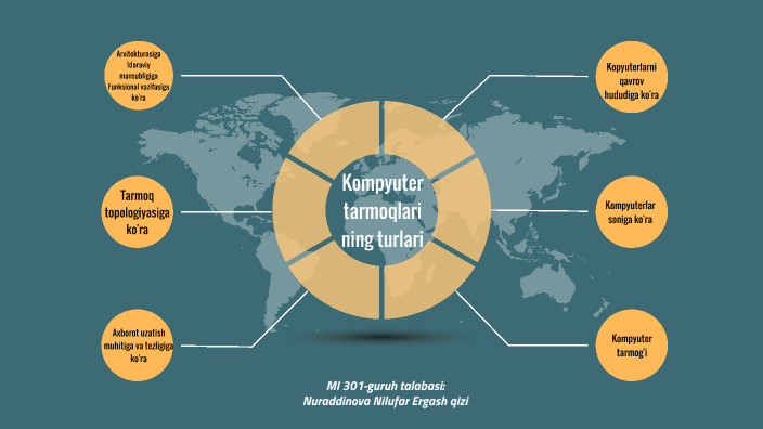 Kompyuter tarmoqlarinig turlari by nilufar nuraddinova on Prezi