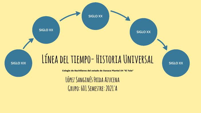 Línea del tiempo- Historia Universal by Frida Sangines on Prezi