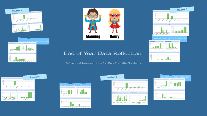 End of Year Data Reflection by Lee Manning on Prezi