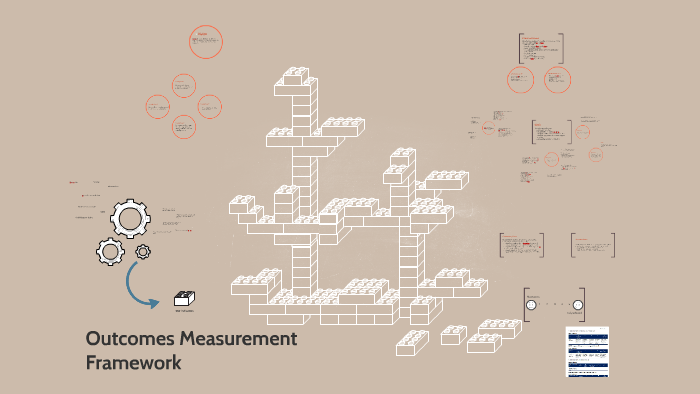 Outcomes Measurement Framework by Anna Richo on Prezi