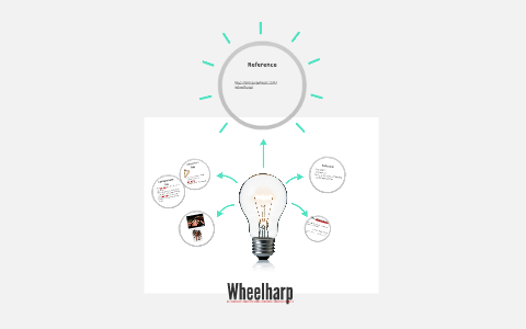Wheelharp by sam ho on Prezi